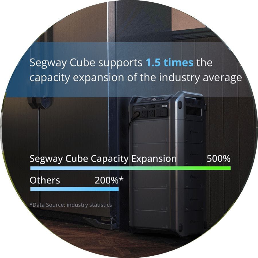 Segway Portable Power Station Cube 2000 with SP200 and Battery Pack Combo